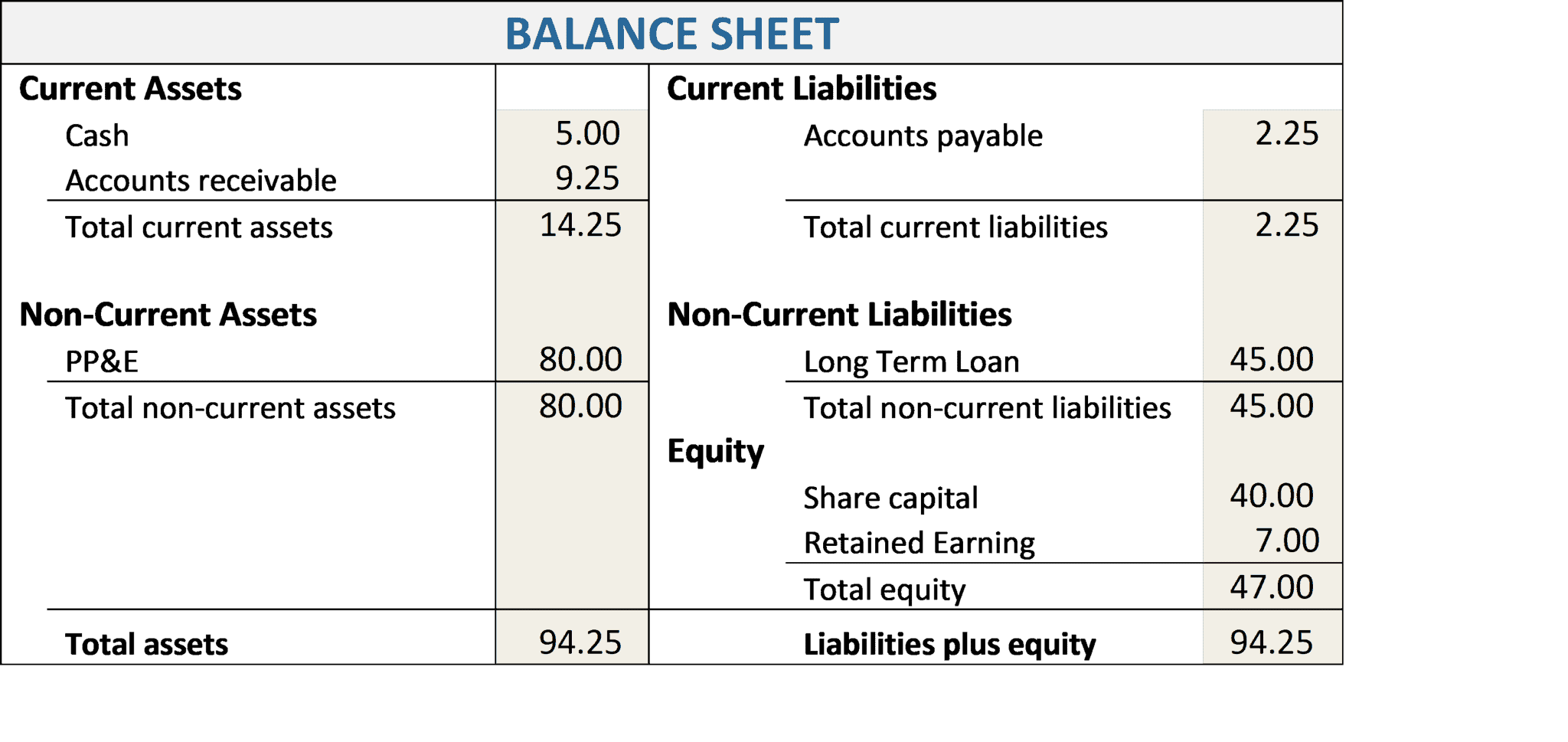 The three key financial statements, an introduction