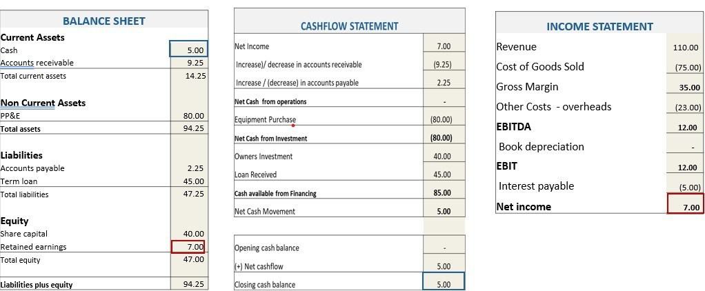 The three key financial statements, an introduction The three key financial statements, an introduction