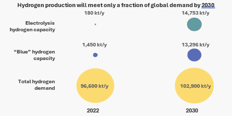 Green Hydrogen: Is it Time to Think Different?